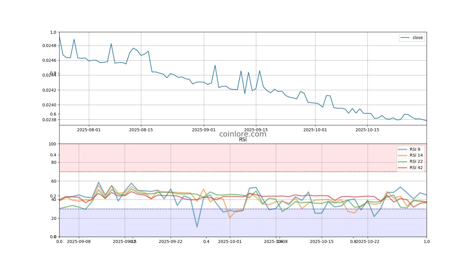 TRYC RSI indicator