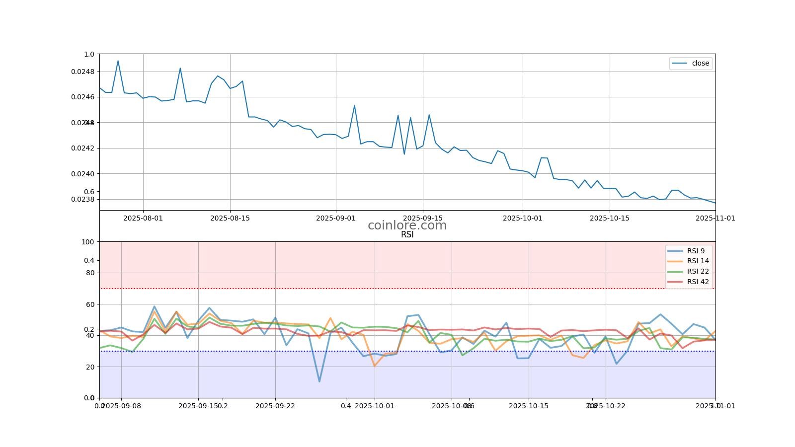 TRYC RSI indicator