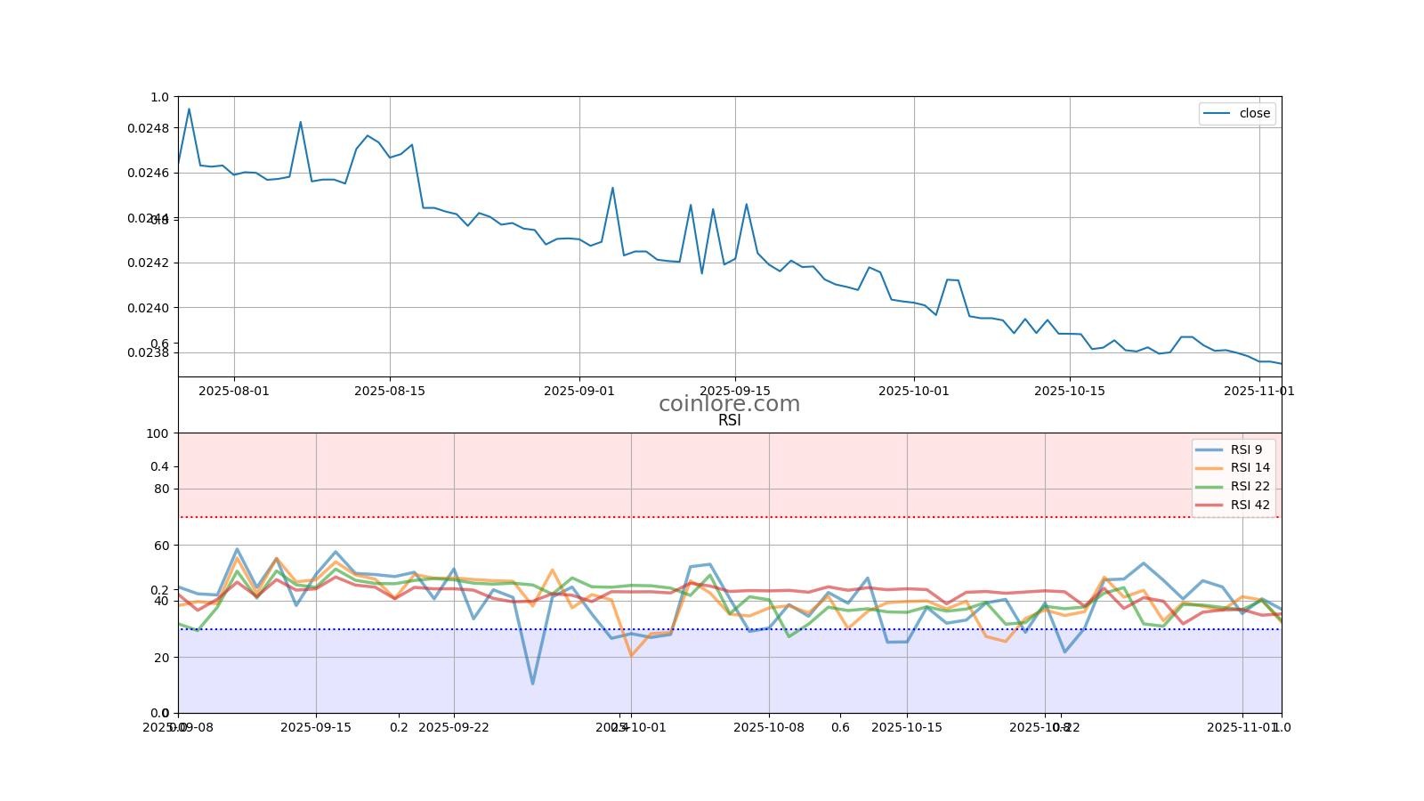 TRYC RSI indicator