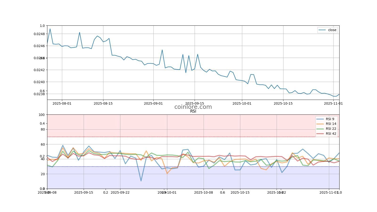 TRYC RSI indicator