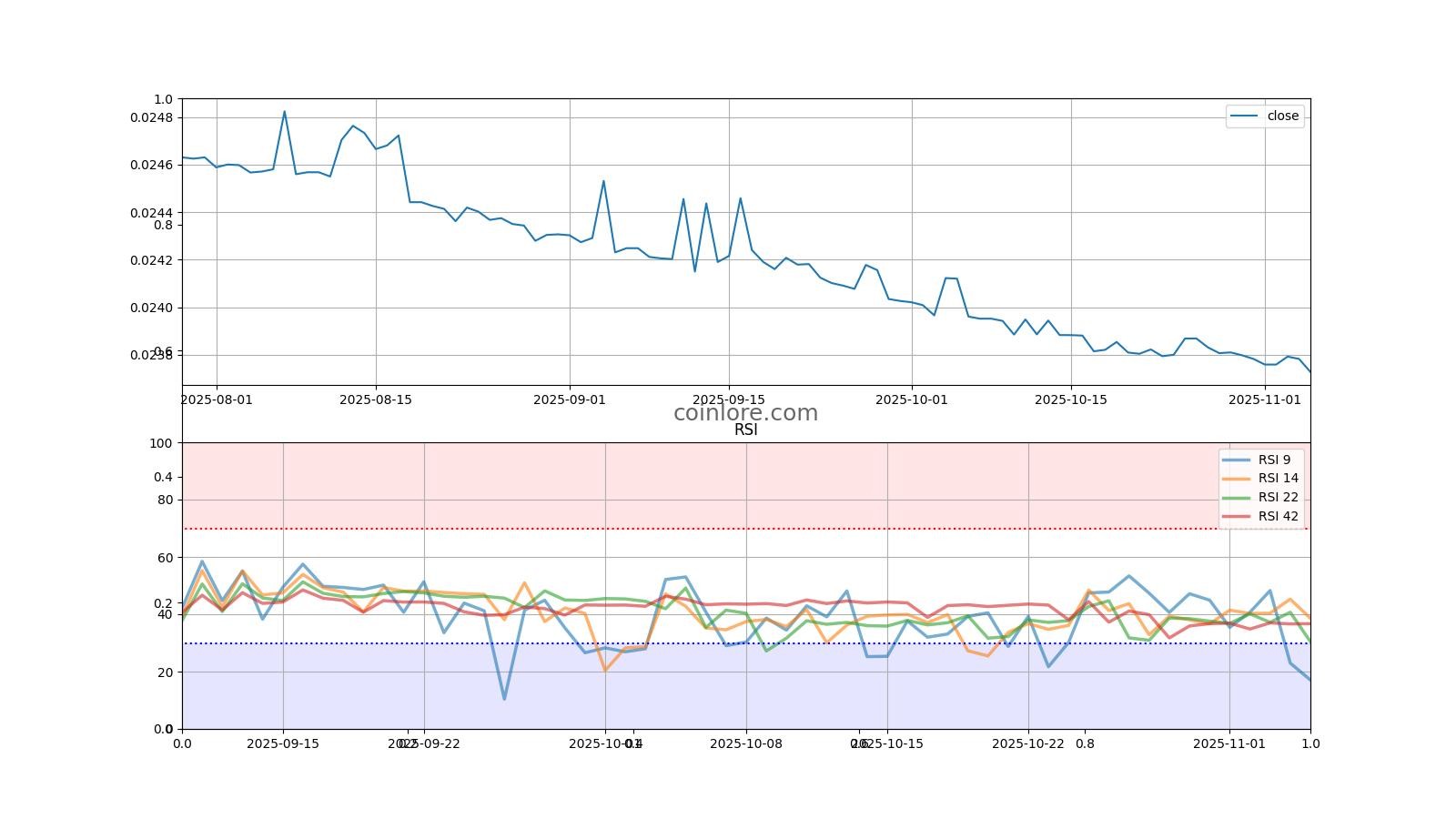 TRYC RSI indicator