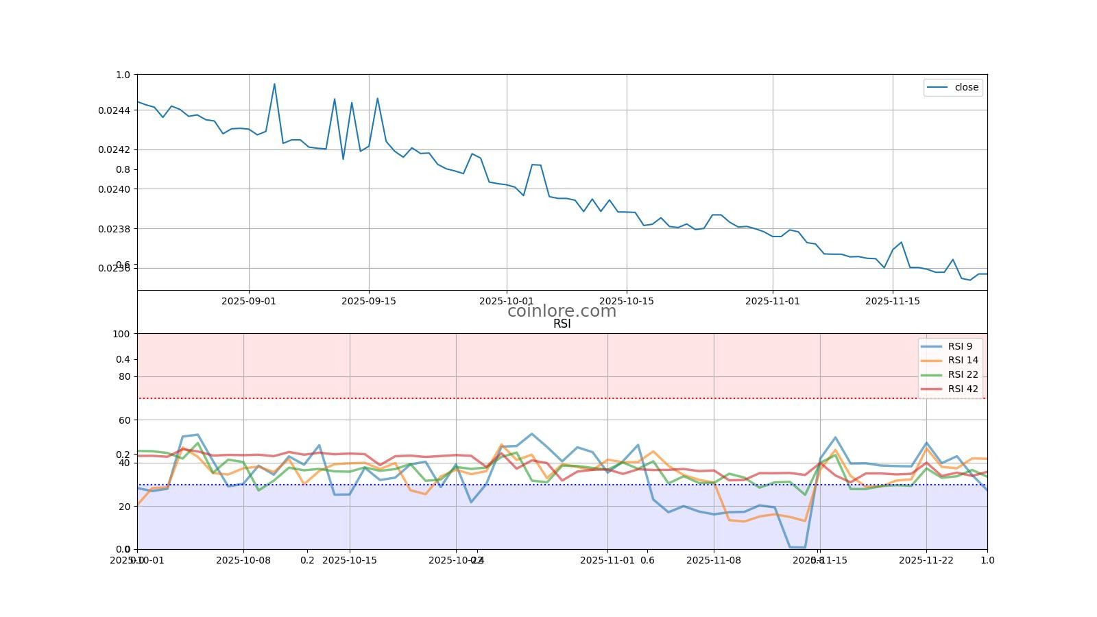 TRYC RSI indicator