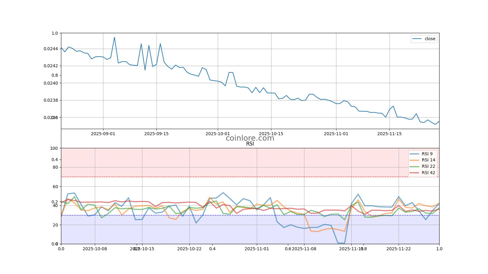 TRYC RSI indicator