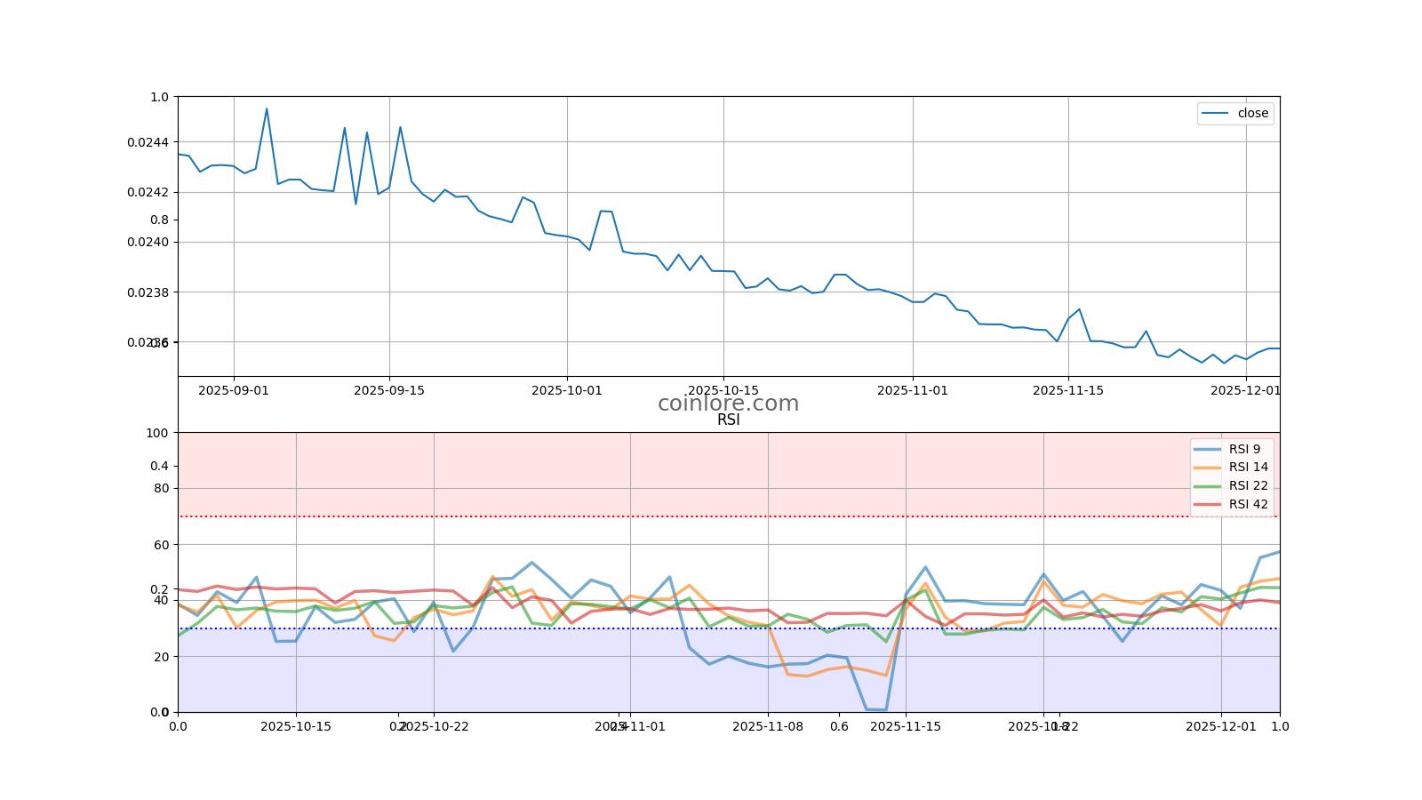 TRYC RSI indicator
