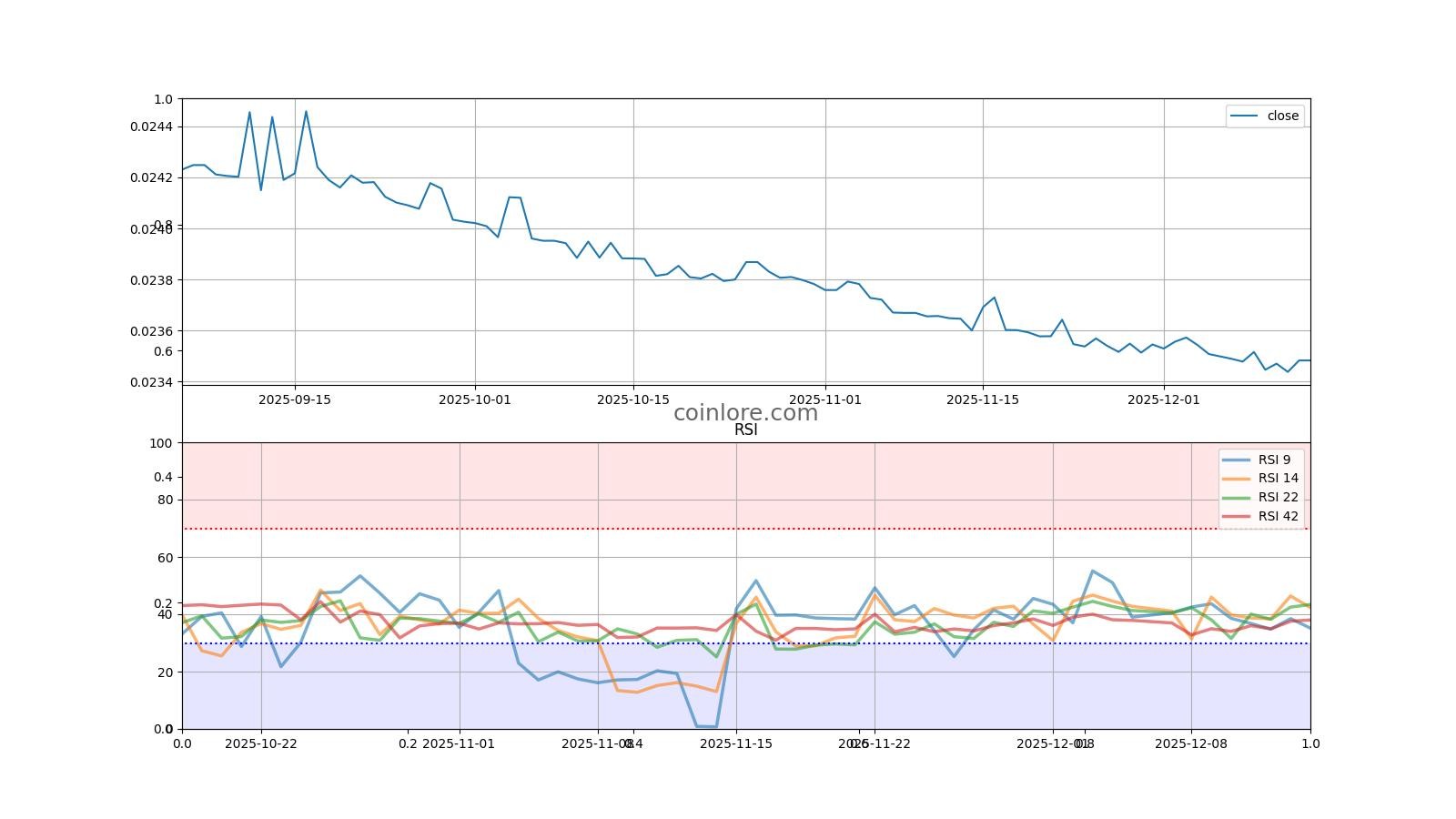 TRYC RSI indicator