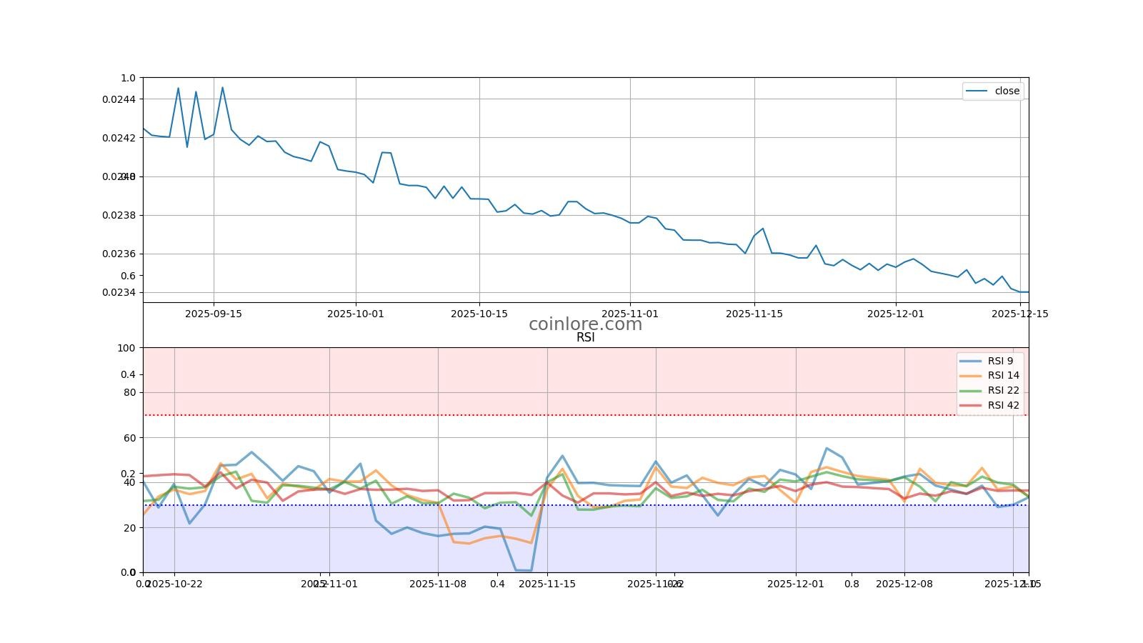 TRYC RSI indicator