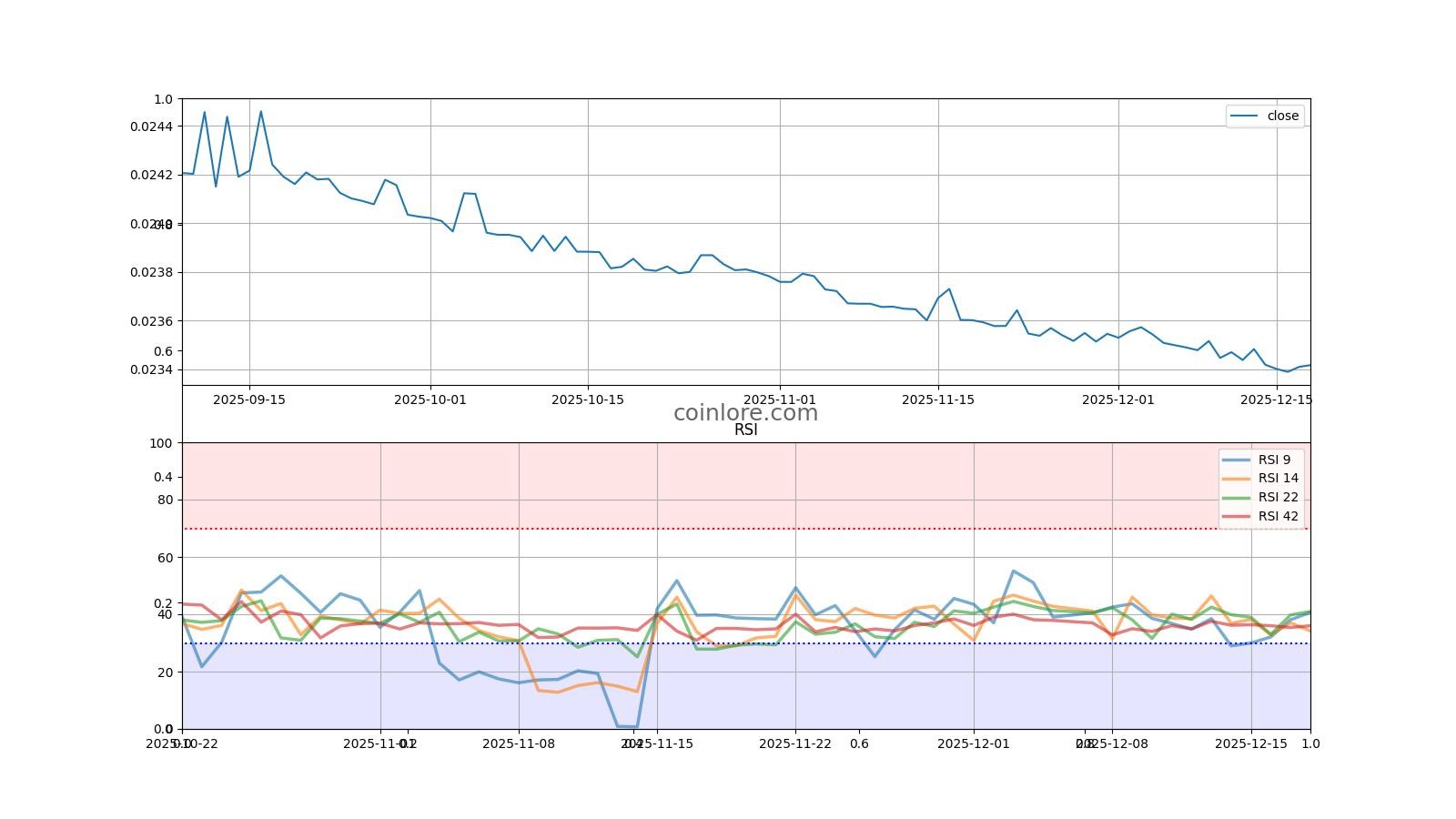 TRYC RSI indicator