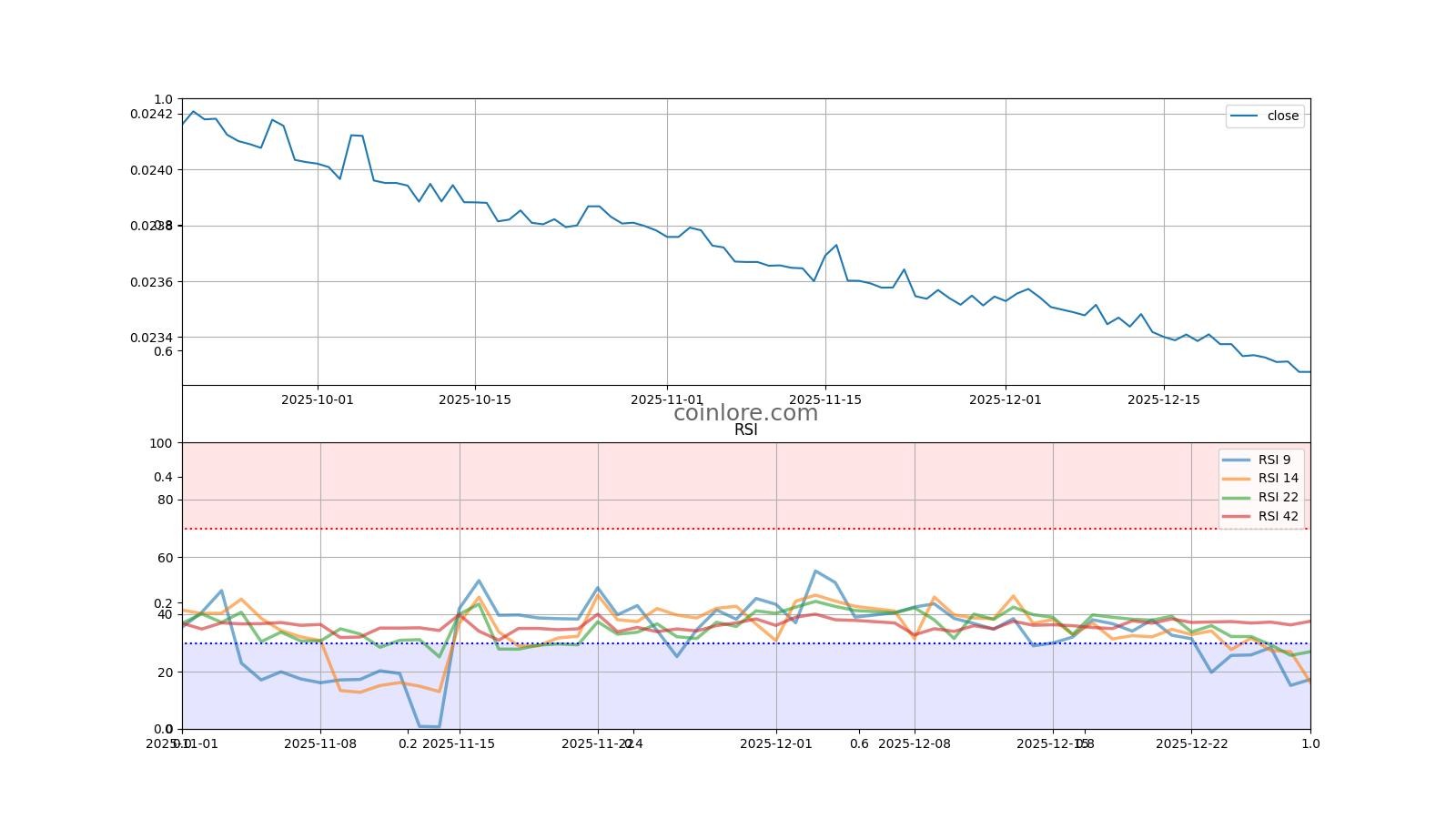 TRYC RSI indicator