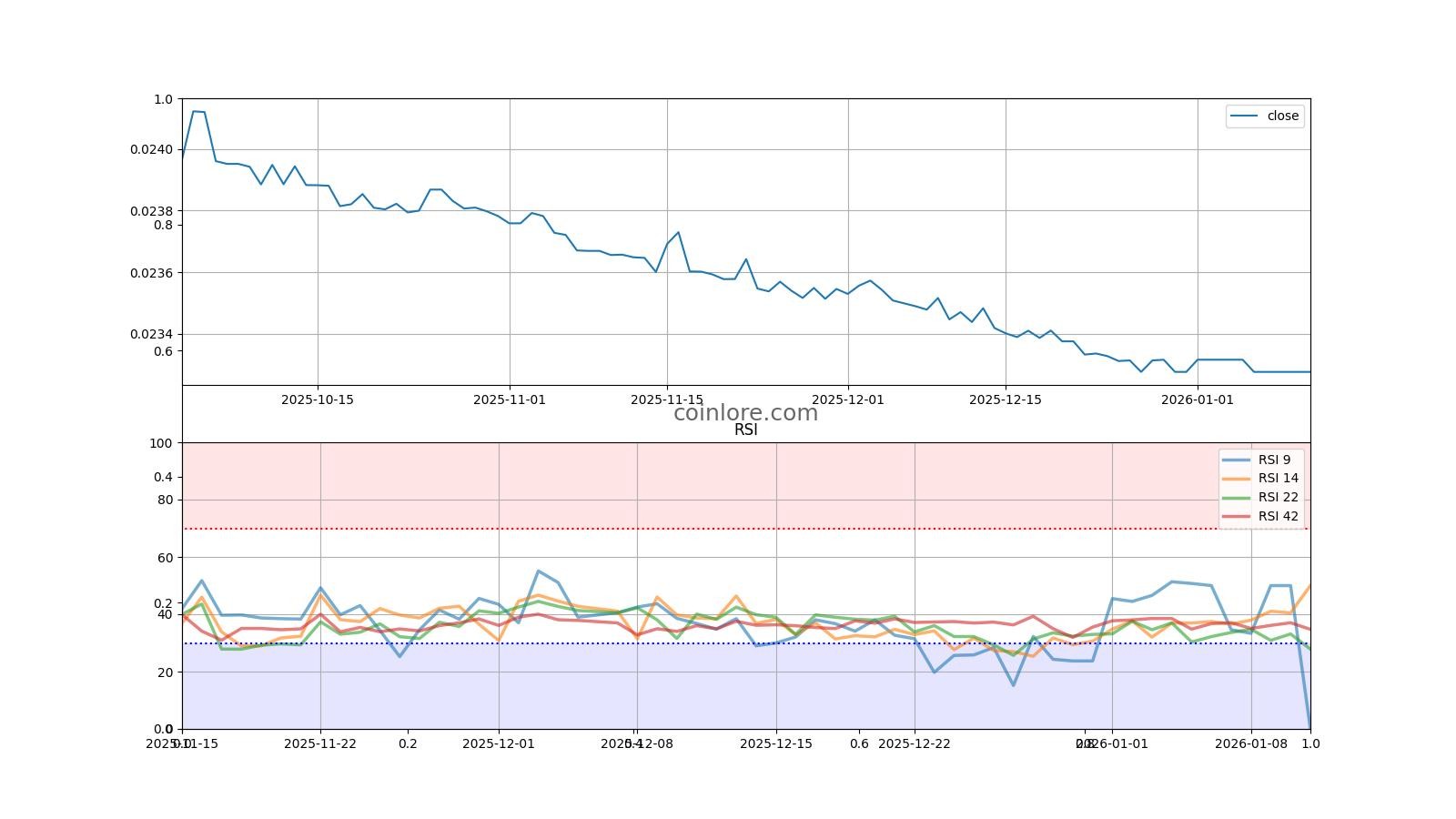 TRYC RSI indicator