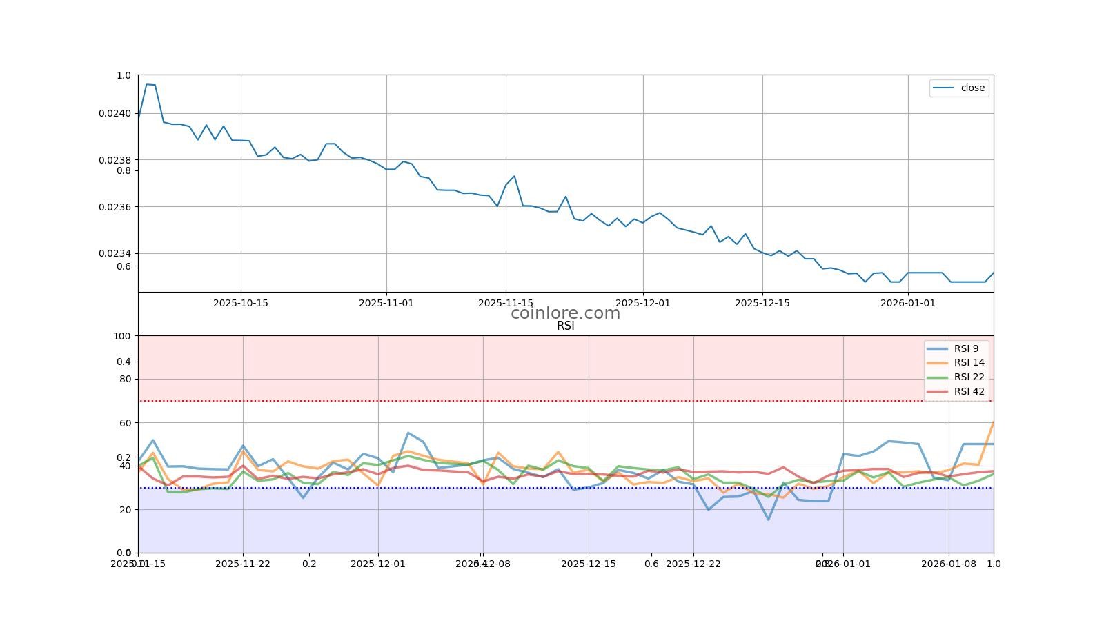 TRYC RSI indicator