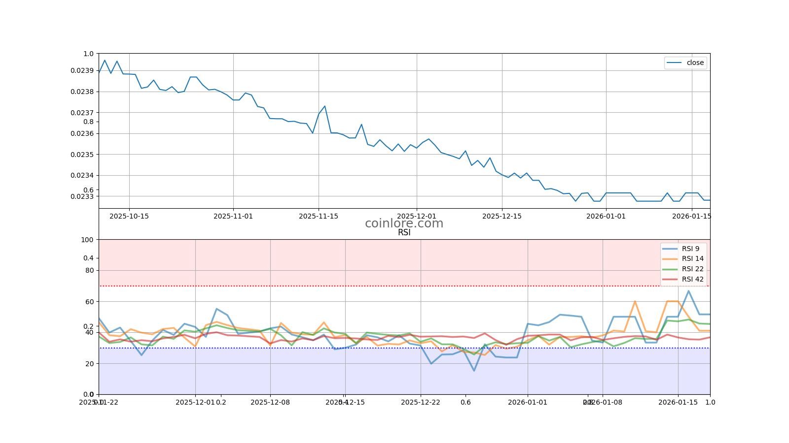 TRYC RSI indicator