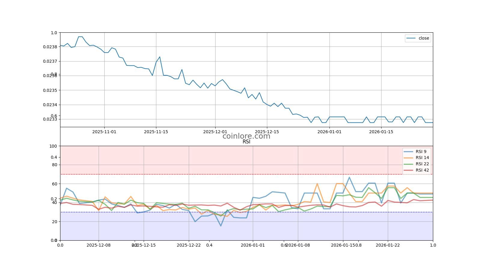 TRYC RSI indicator