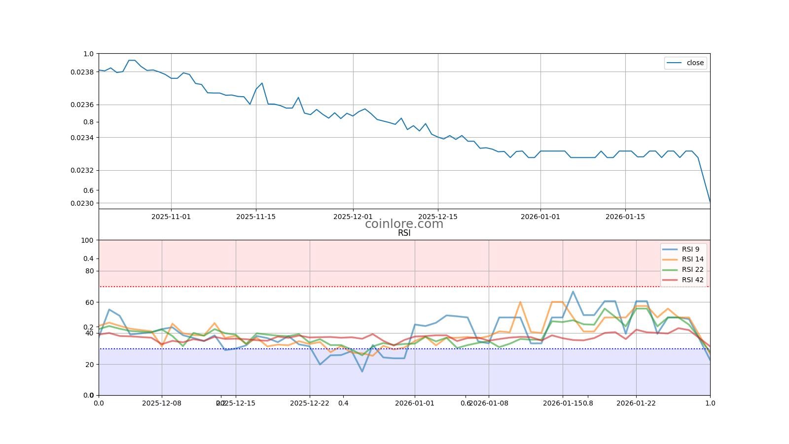 TRYC RSI indicator