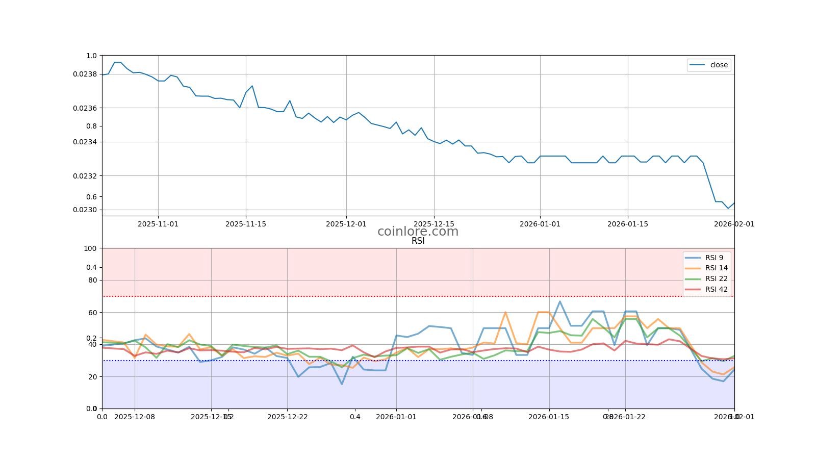 TRYC RSI indicator