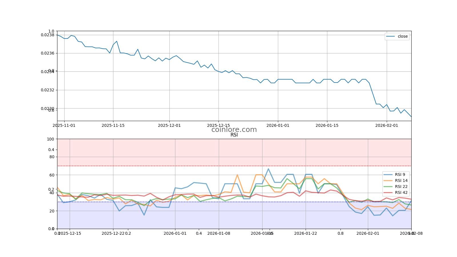 TRYC RSI indicator