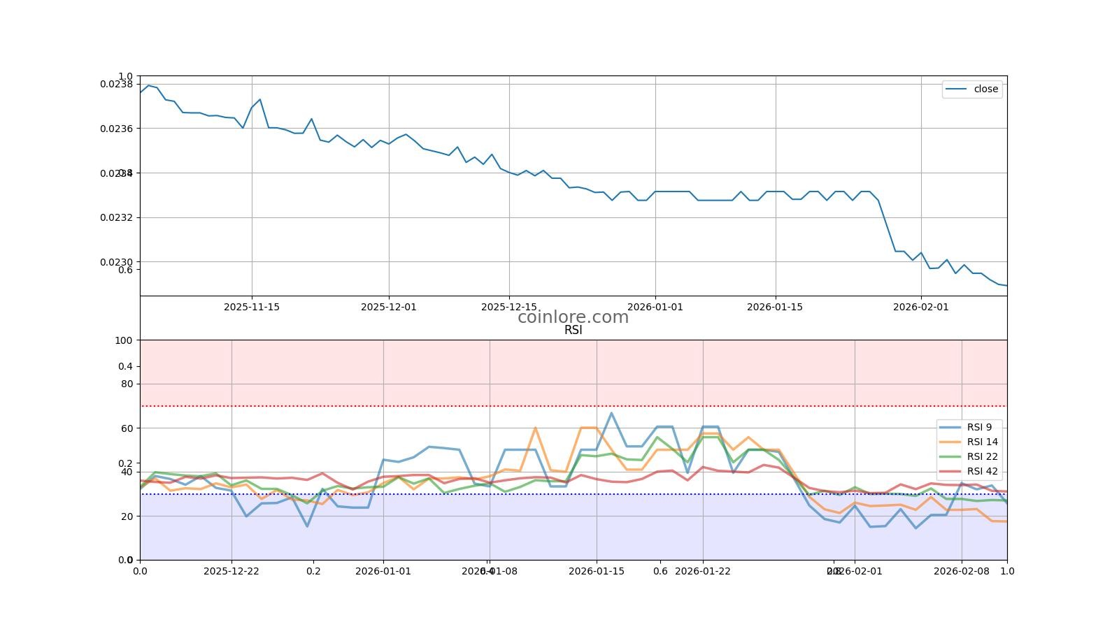 TRYC RSI indicator