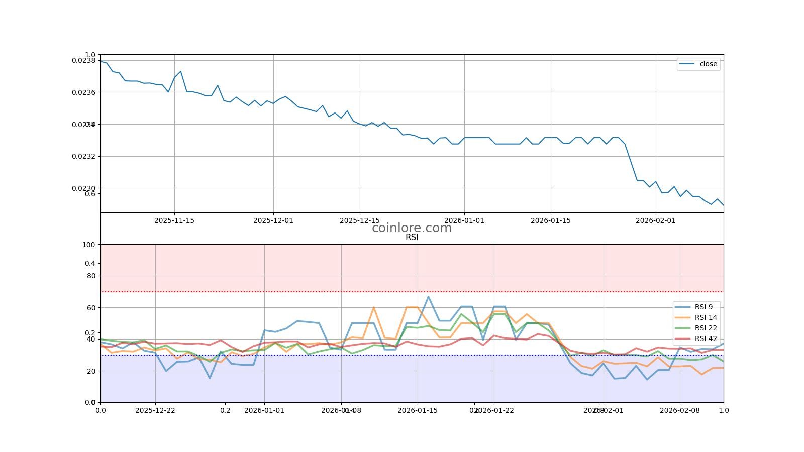 TRYC RSI indicator