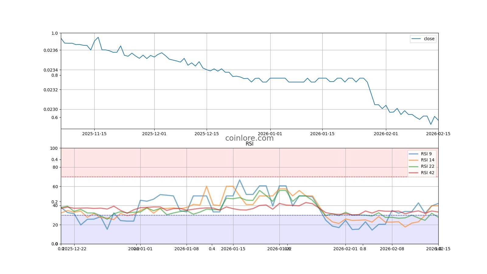 TRYC RSI indicator
