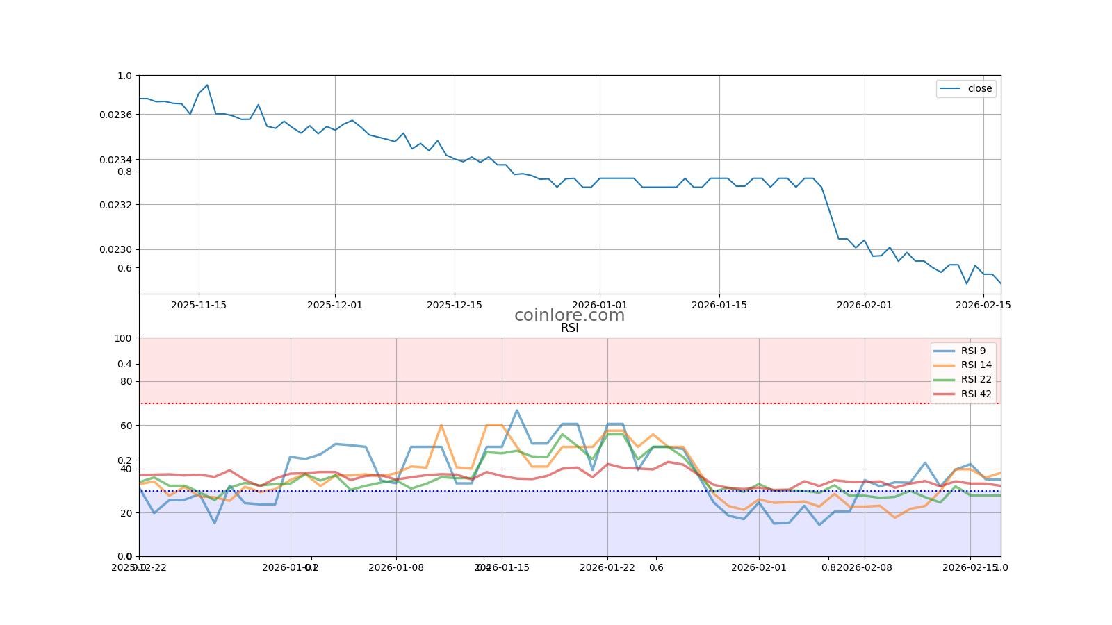 TRYC RSI indicator