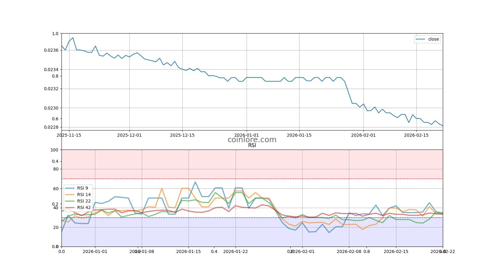 TRYC RSI indicator