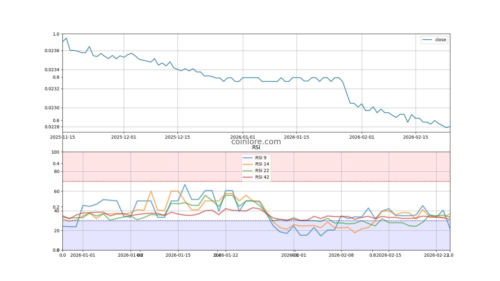 TRYC RSI indicator