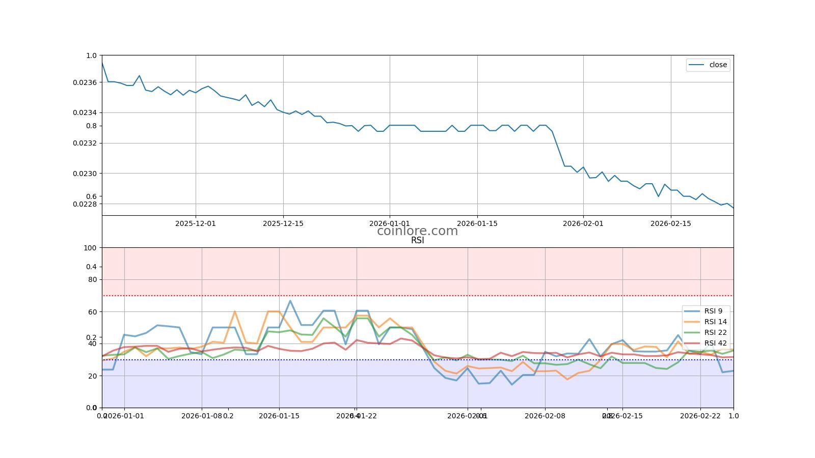 TRYC RSI indicator