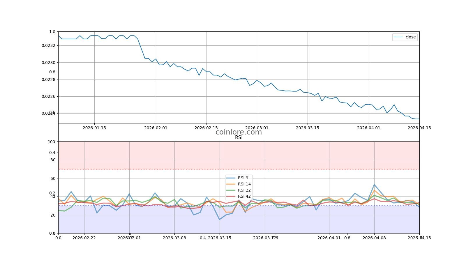 TRYC RSI indicator