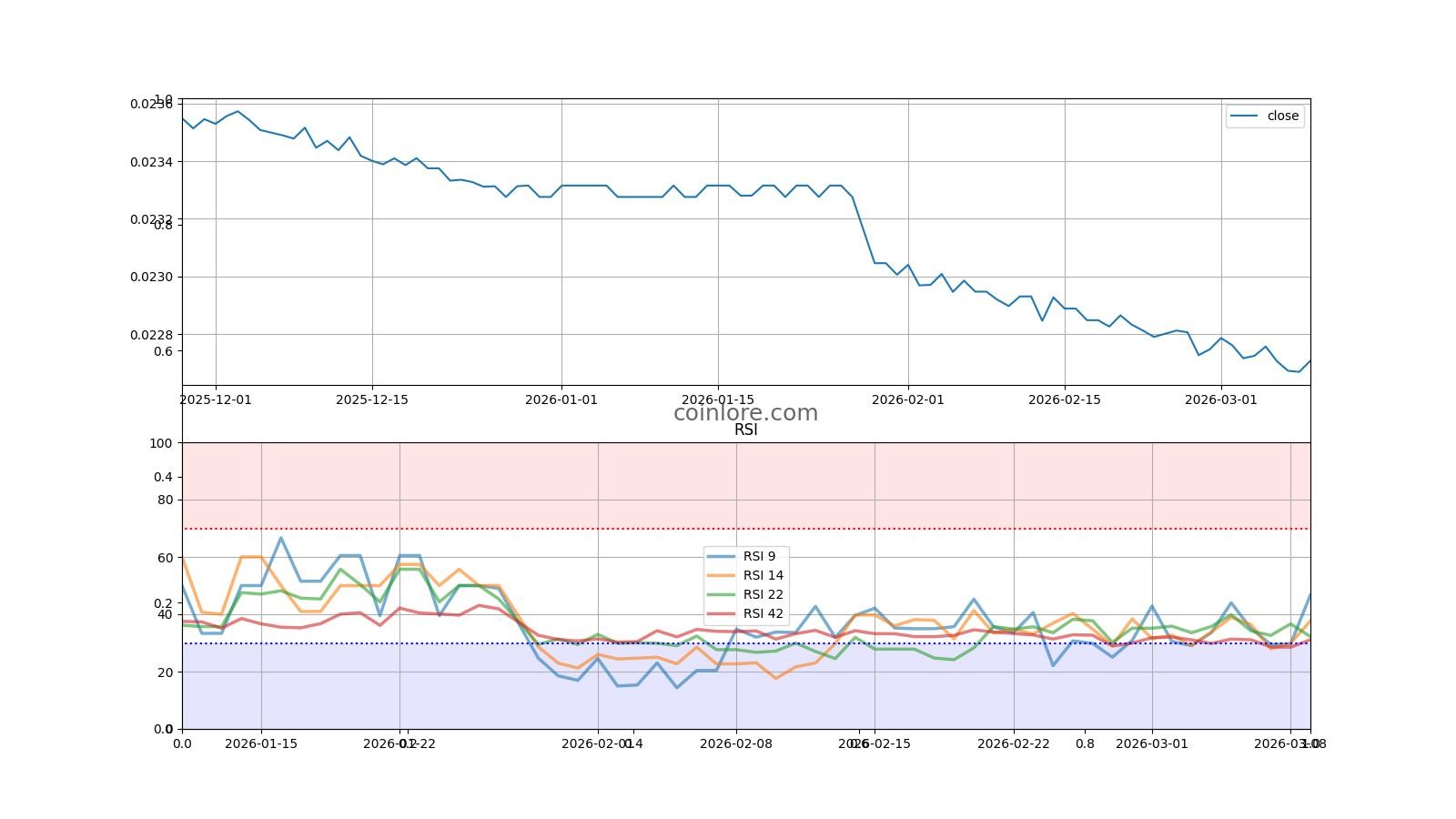TRYC RSI indicator