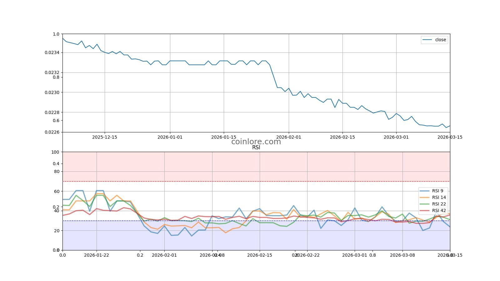 TRYC RSI indicator