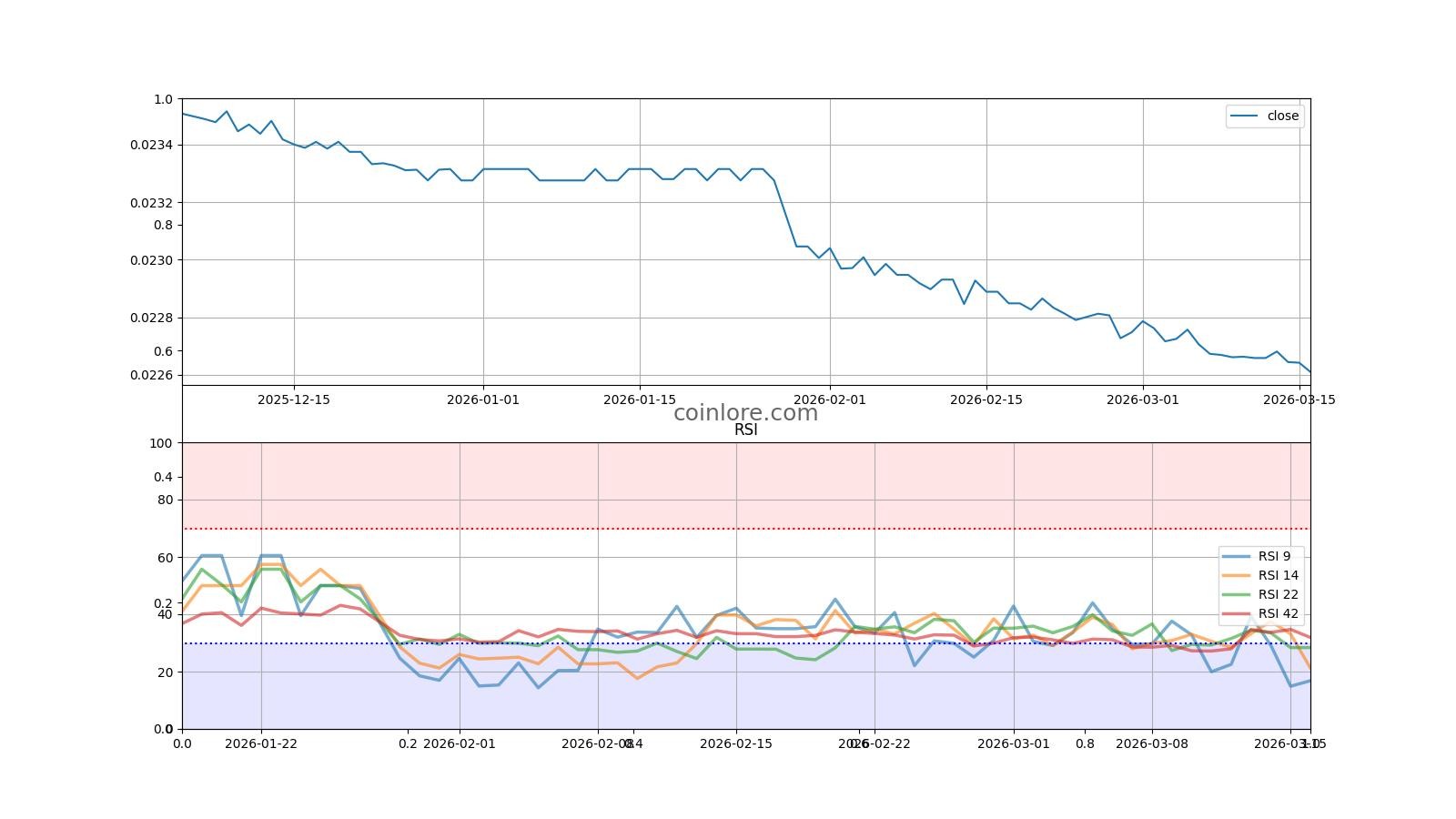 TRYC RSI indicator