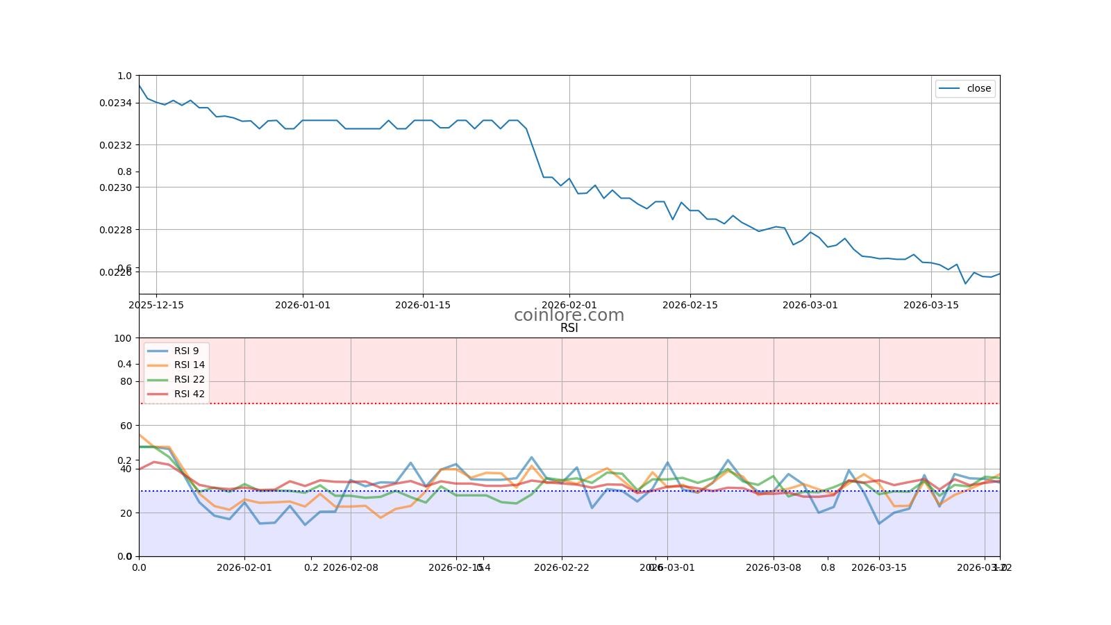 TRYC RSI indicator