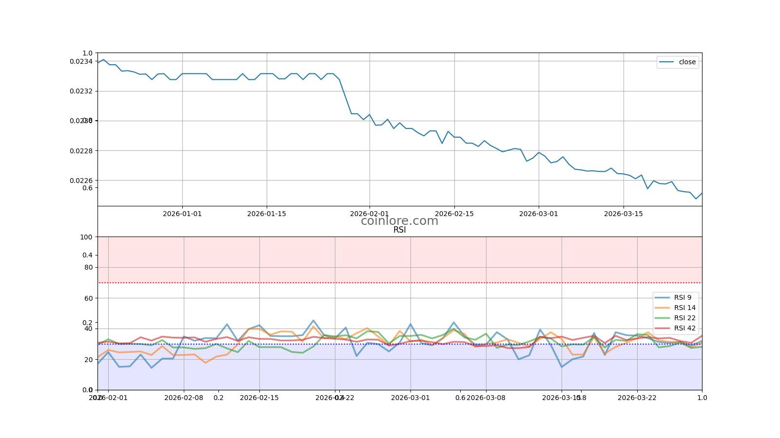TRYC RSI indicator