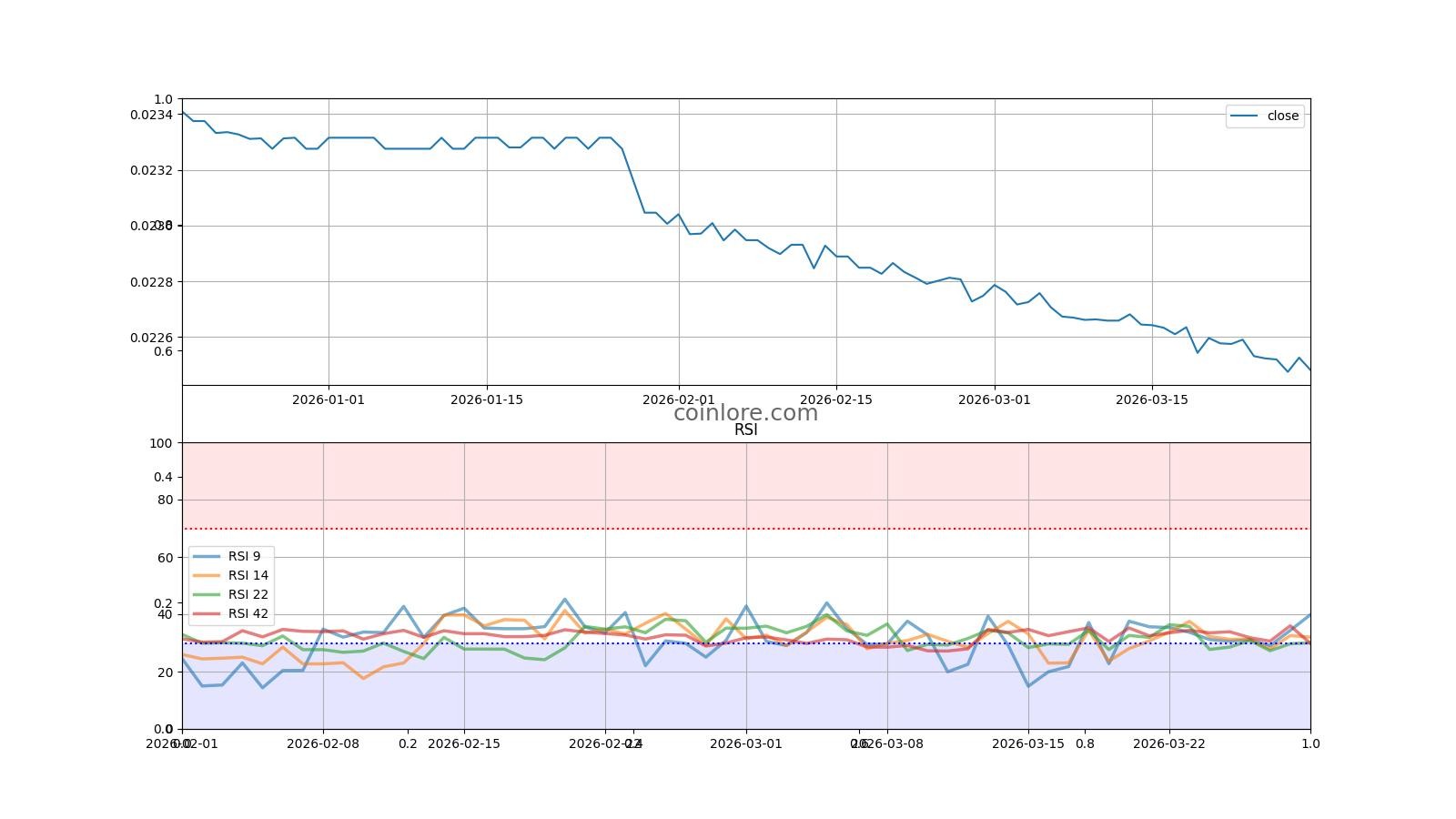 TRYC RSI indicator