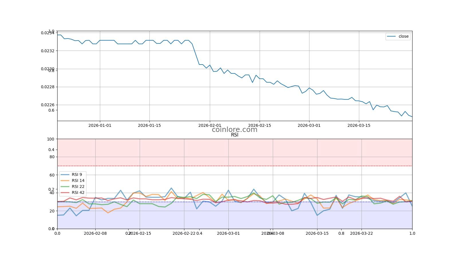 TRYC RSI indicator