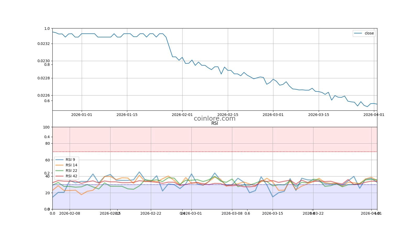TRYC RSI indicator