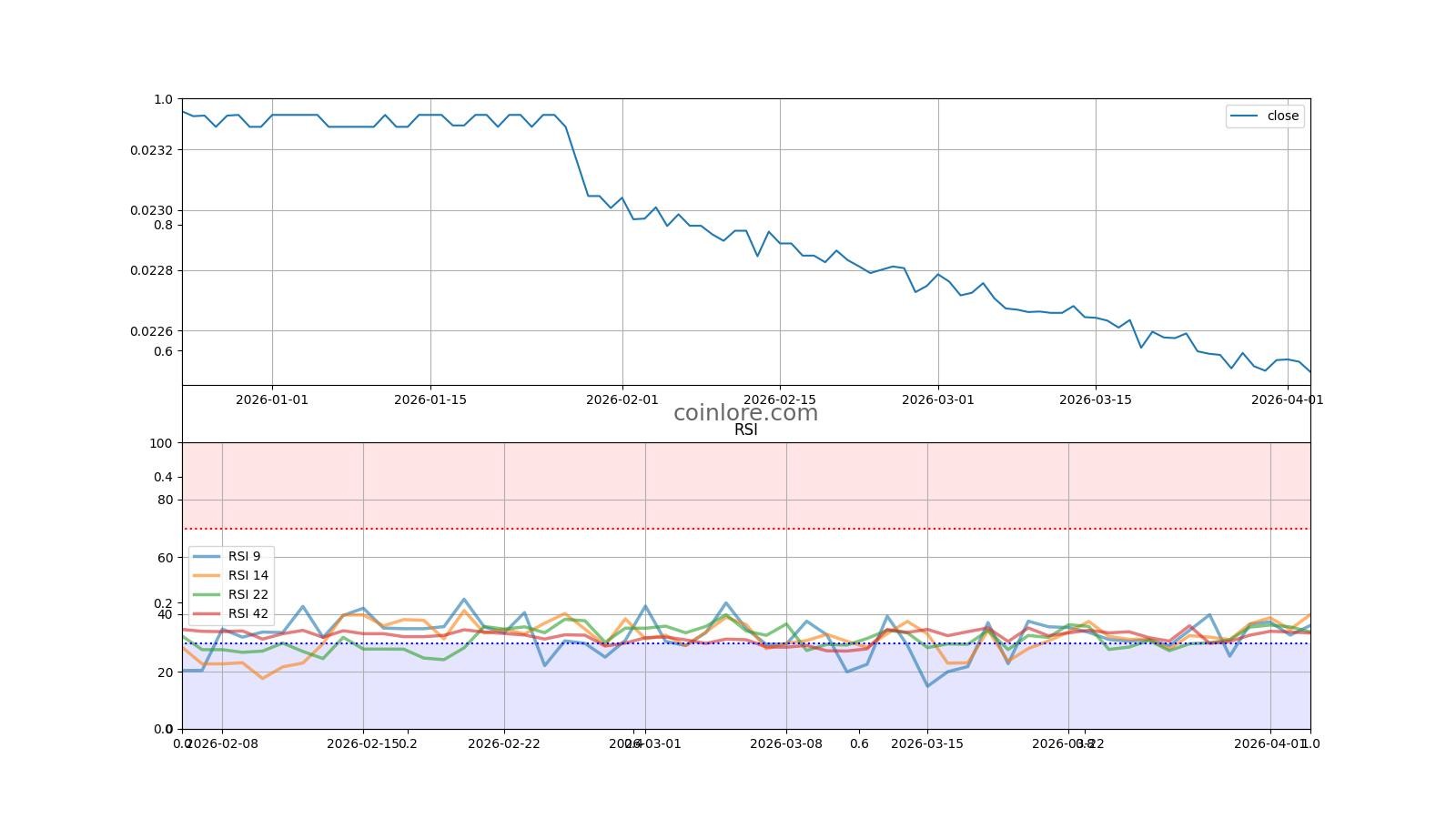 TRYC RSI indicator