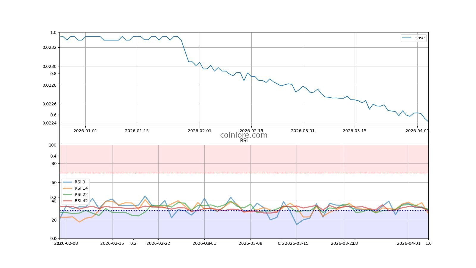 TRYC RSI indicator
