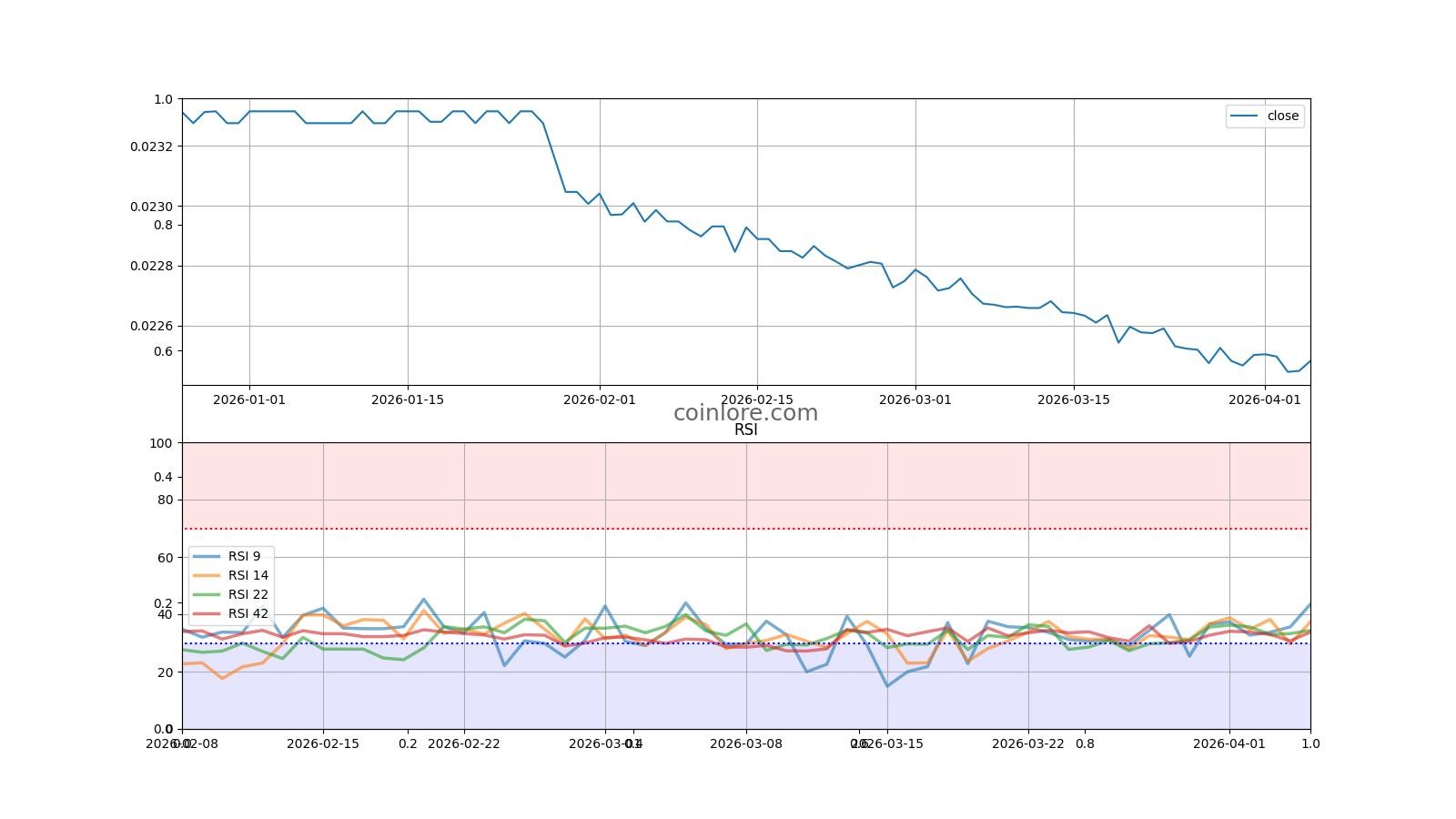 TRYC RSI indicator