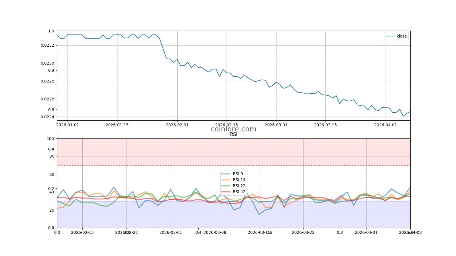 TRYC RSI indicator