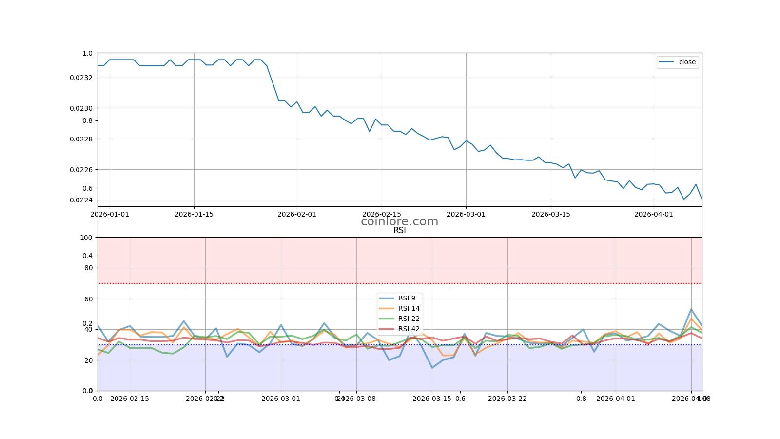 TRYC RSI indicator