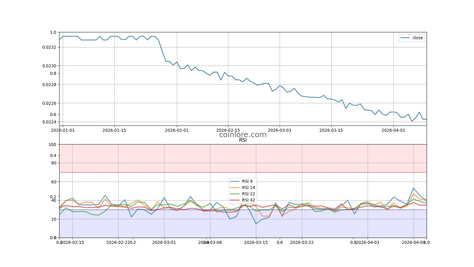 TRYC RSI indicator