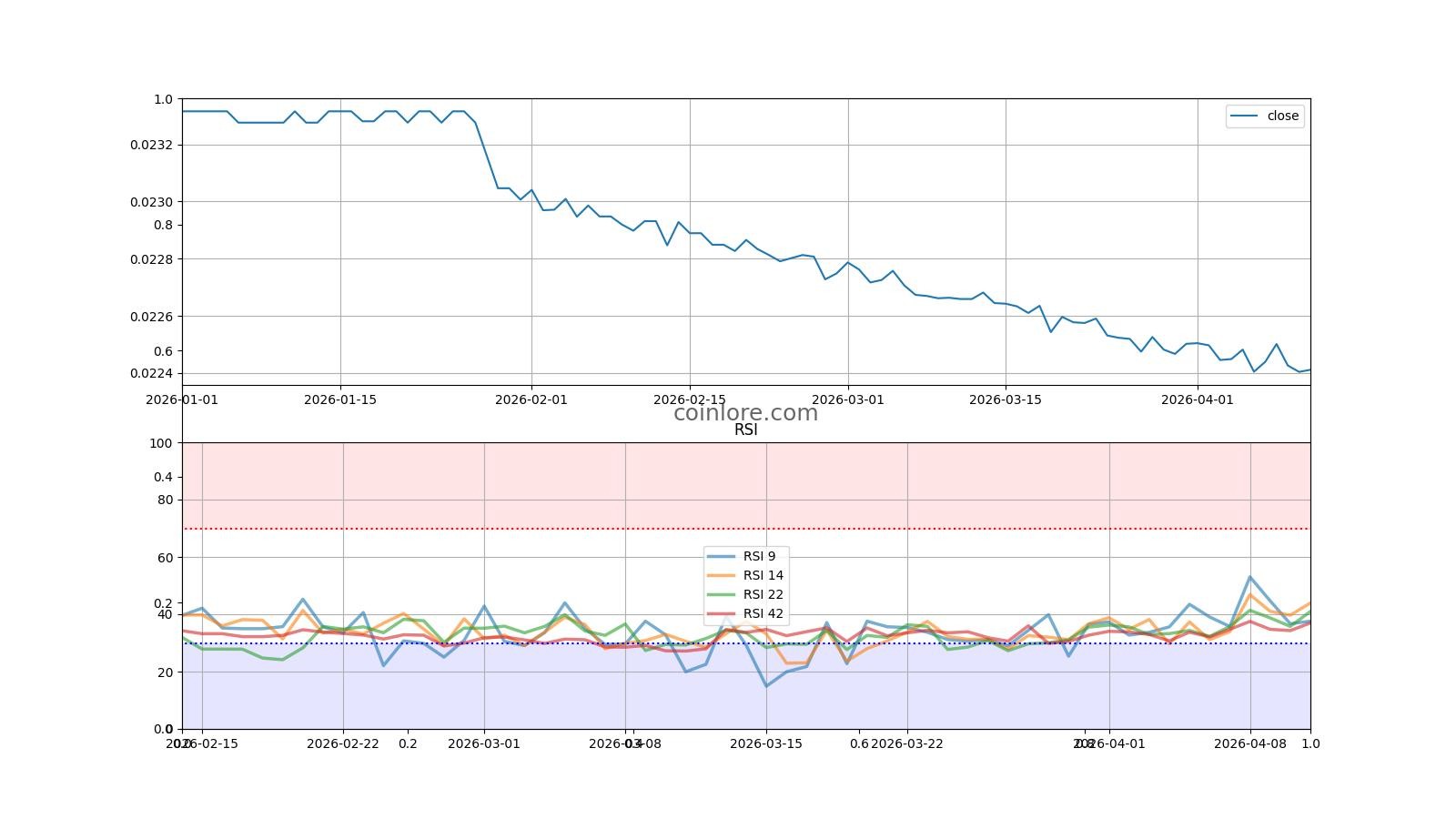 TRYC RSI indicator