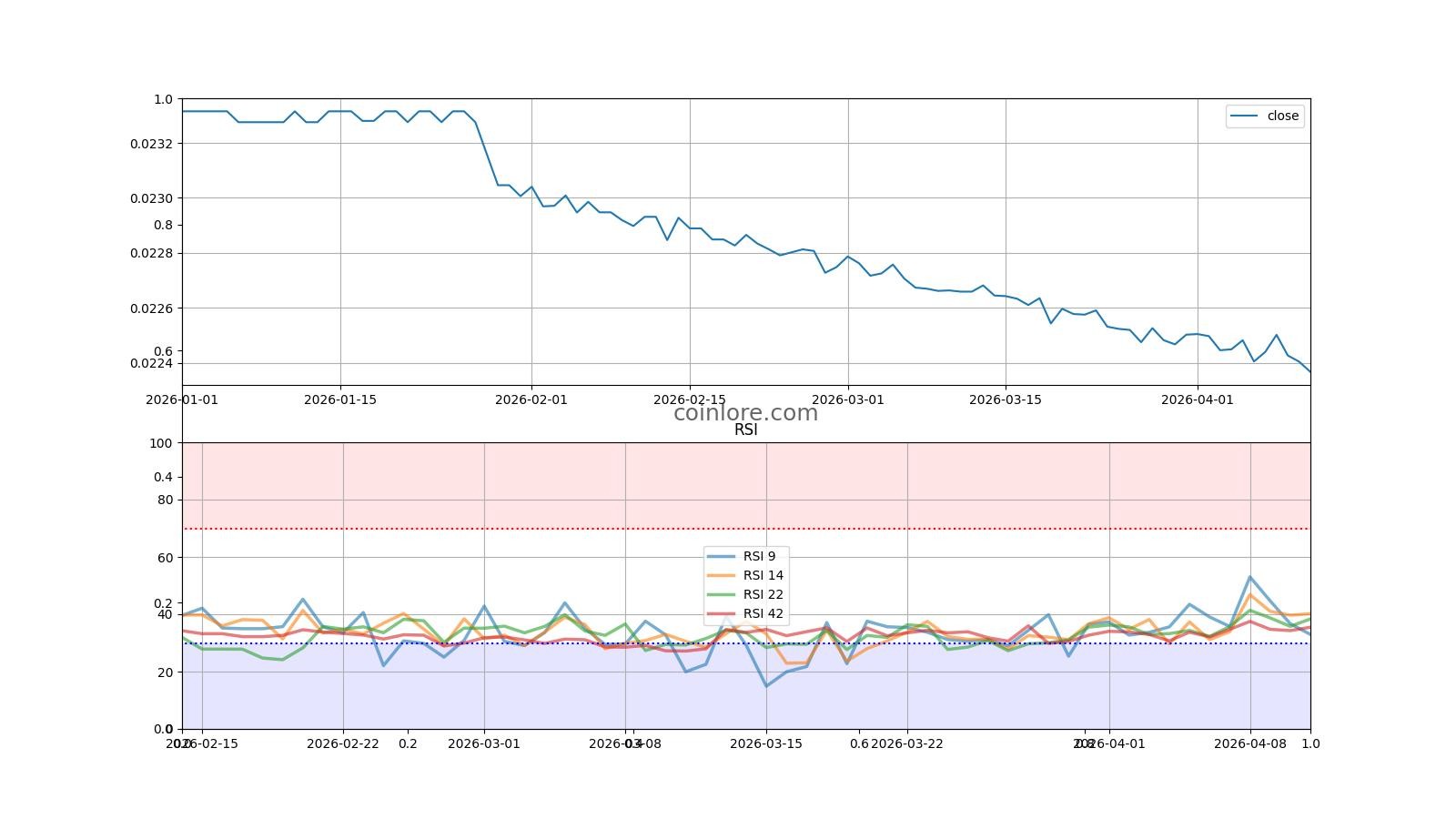 TRYC RSI indicator
