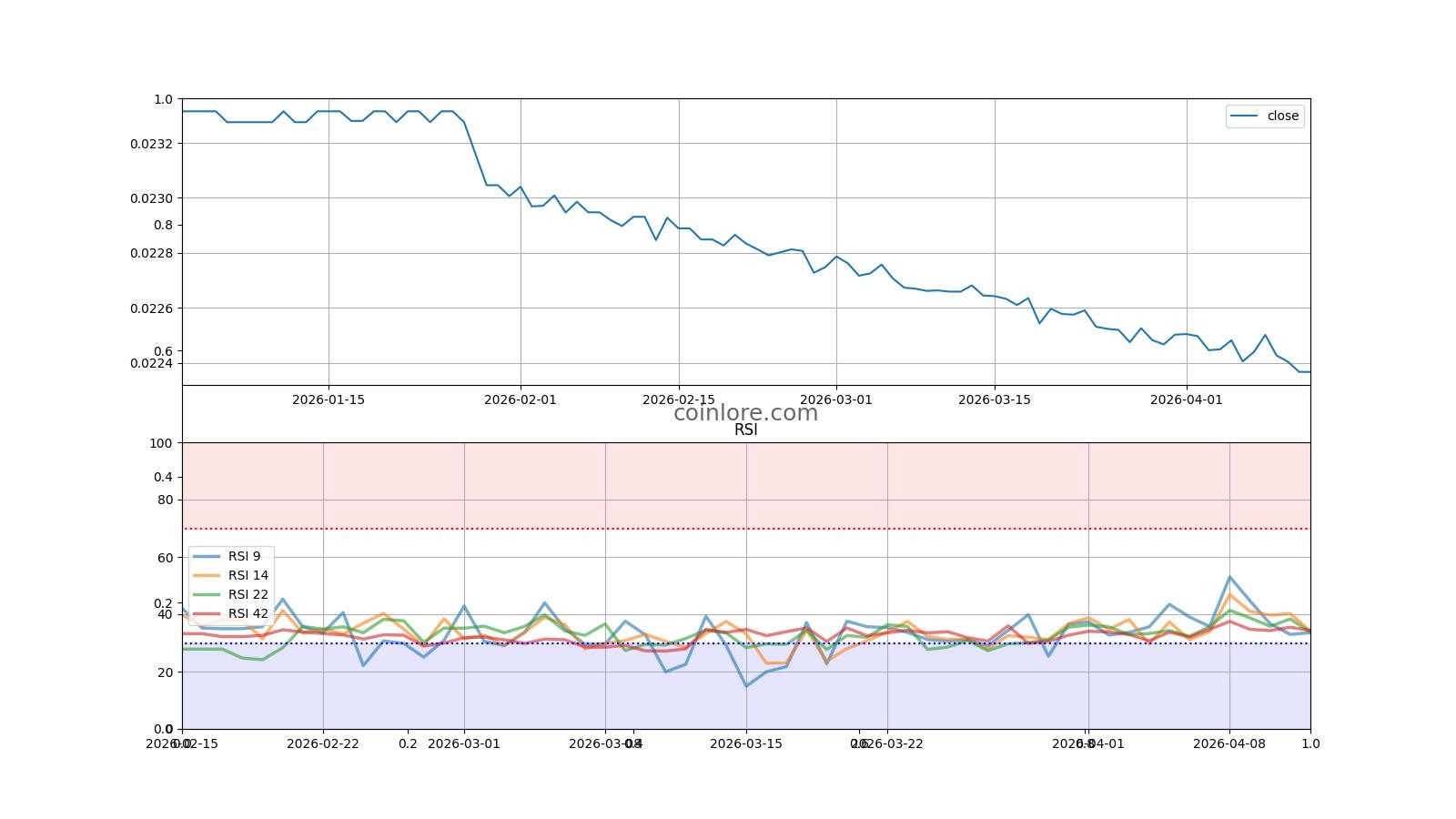 TRYC RSI indicator