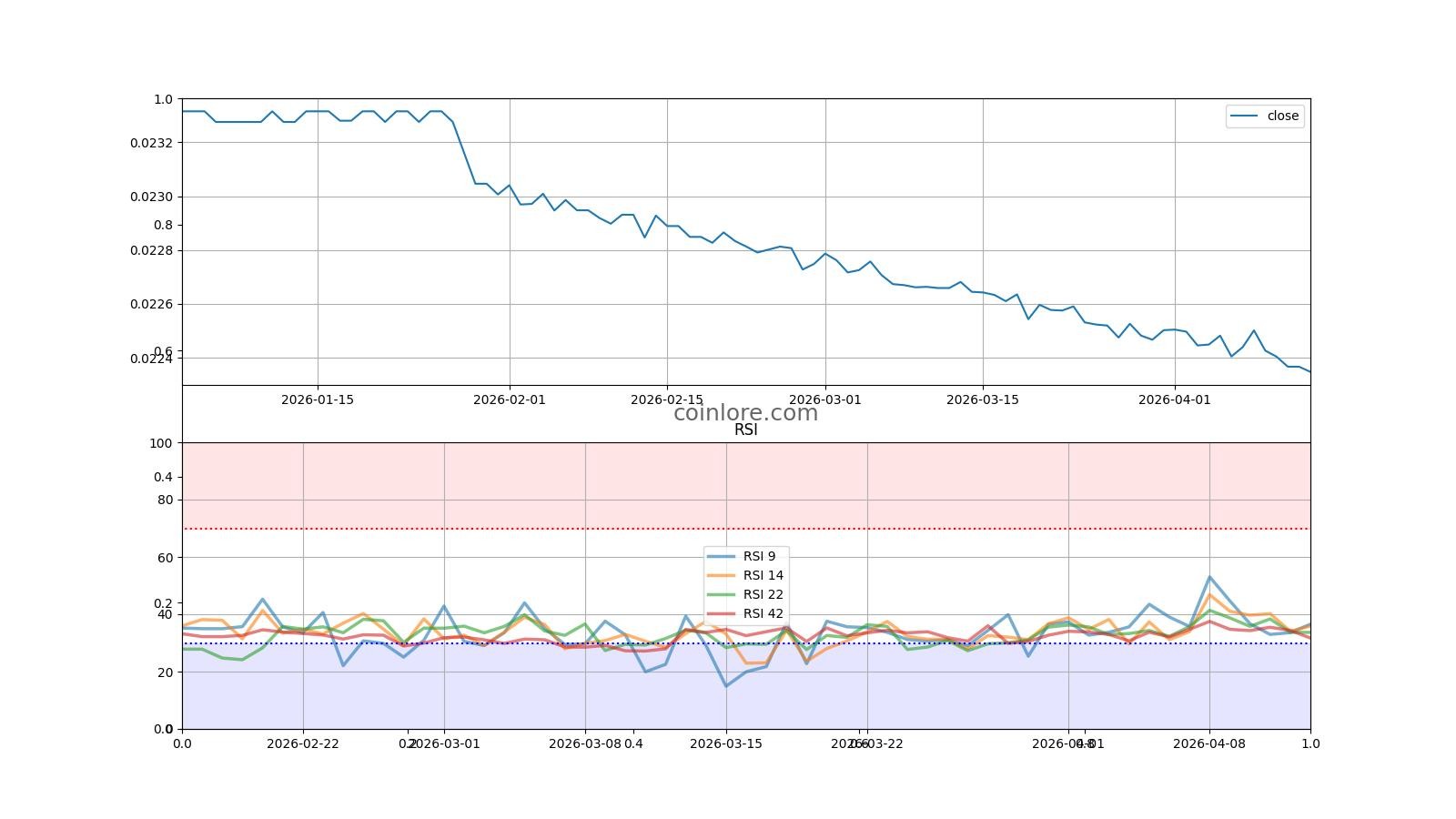 TRYC RSI indicator