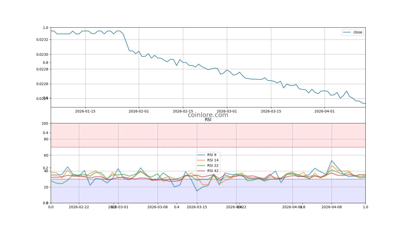 TRYC RSI indicator