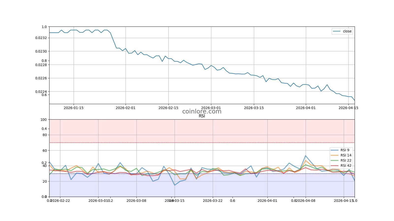 TRYC RSI indicator