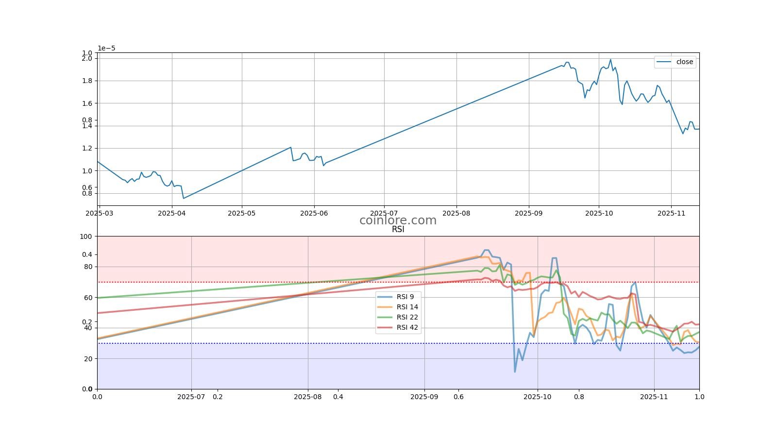 Tsuki no usagi RSI indicator