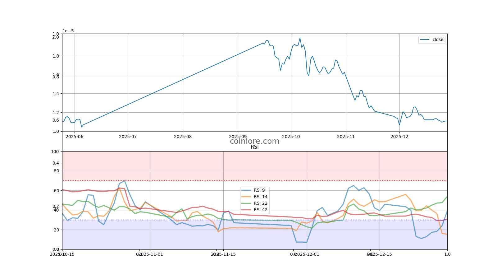 Tsuki no usagi RSI indicator