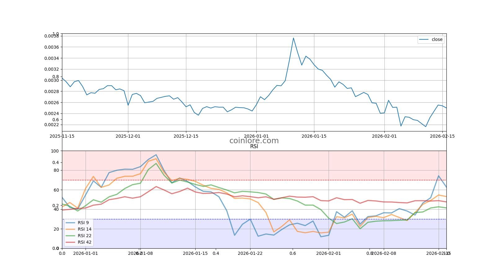 TTAJ RSI indicator